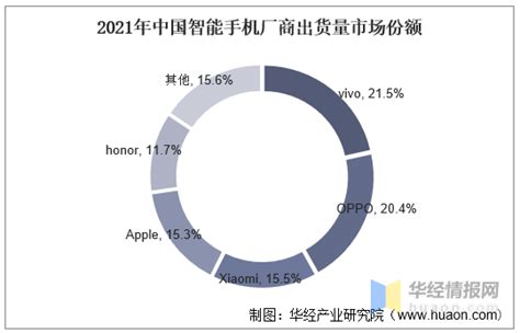 2021年全球及中国智能手机行业发展现状，高端机的需求不断提升「图」 知乎
