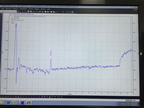 What Are The Reasons To Get Negative Peak In Hplc Analysis Researchgate