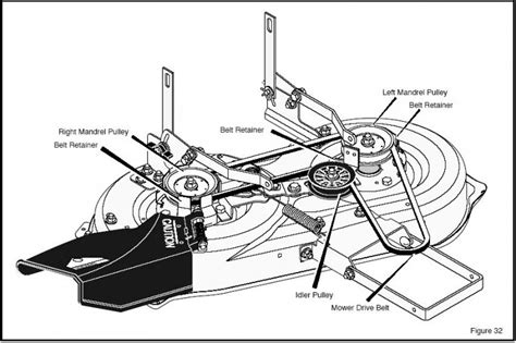 Murray Lawn Mower Parts Diagram Drive Belt