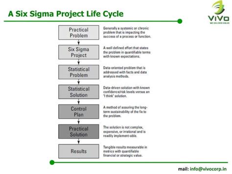 Six Sigma Quick References Ppt