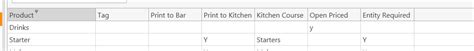 How To Add Multiple Menus In 1 Department Page 2 V5 Question