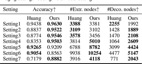 Table 3 From Adaptive Color Structured Light For Calibration And Shape