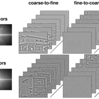 Mean Amplitude Spectra Of Each Categories On Each Amplitude Spectrum Download Scientific