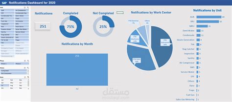 تحليل البيانات وعرضها باستخدام الاكسيل Data Analysis And Visualization In Ms Excel مستقل