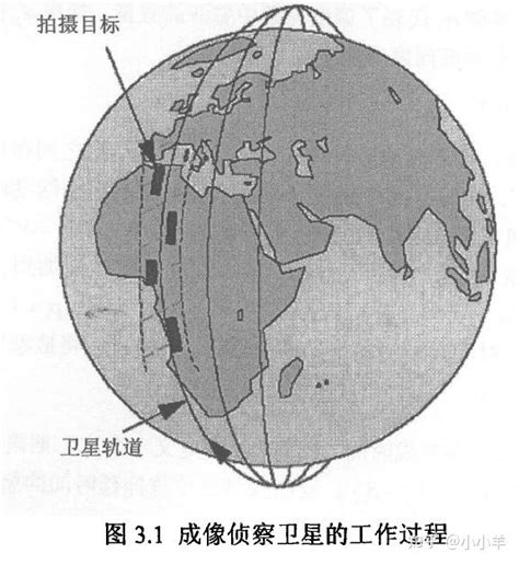 任务调度理论 针对卫星任务调度问题 知乎