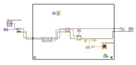Read Mpu6050 Data And Display Ni Community National Instruments