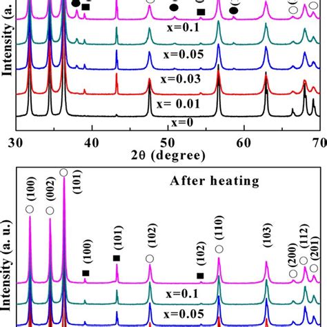 Color Online X Ray Diffraction Spectra Of The Doped Undoped Nrs