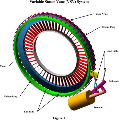 What Are Stator Vanes At Fernando Ward Blog