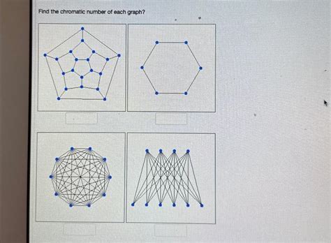Solved Find The Chromatic Number Of Each Graph Chegg