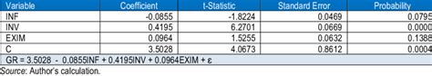 Long Run Ardl Model Estimation Download Scientific Diagram
