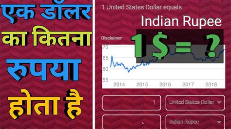 1 Dollar Kitna Rupya Hota Hai How To Convert Dollar To Indian Rupees
