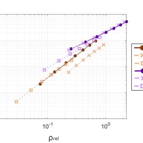 finite element analysis results of lattice specimen models a trend