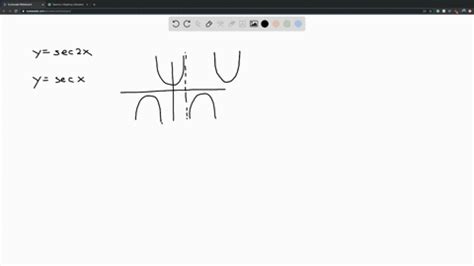 Solved Match The Trigonometric Function With One Of The Graphs I Vi