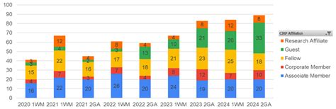 Stc E 2024 Annual Report Cirp