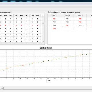 Selecting The Optimal Portfolio Considering All The Selection And Download Scientific Diagram