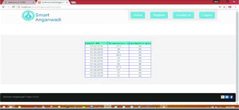 Health Monitoring With Sample Data Download Scientific Diagram