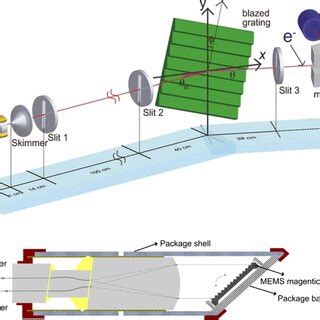 A Geometry Of Molecular Beam Diffraction Apparatus Equipped With