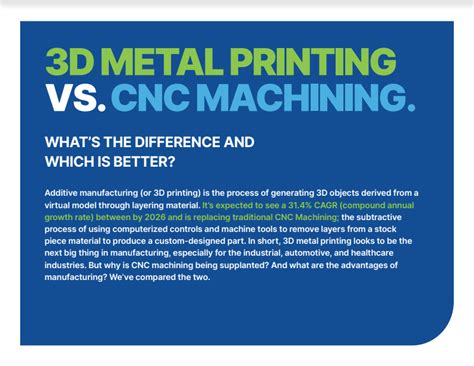 D Metal Printing Vs CNC Machining Which Is Right For You