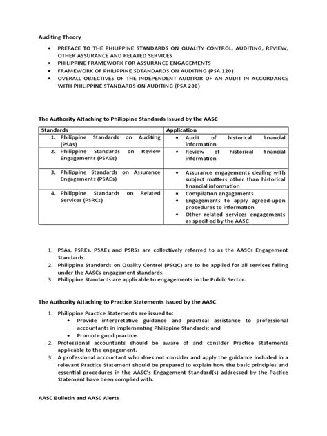 Auditing Theory Pdf Financial Audit Audit