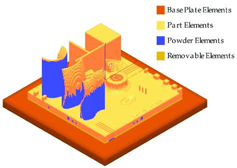 Amtop ® V20 Voxel Meshing Download Scientific Diagram