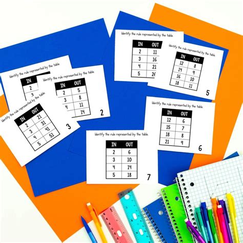 Two Step Inputoutput Whats My Rule Tales From Outside The Classroom
