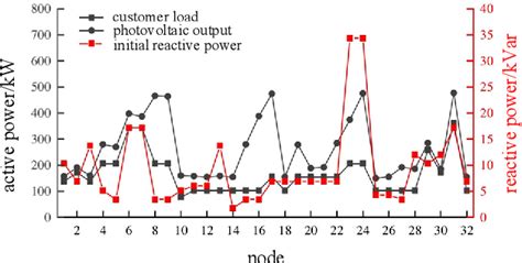 Figure 4 From A Hybrid Strategy Of Network Reconstruction And Voltage Control Based On N 1
