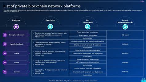list of private blockchain network platforms comprehensive approach to