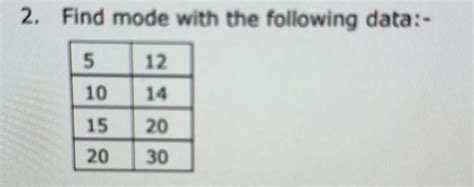 2 Find mode with the following data 5 12 10 | StudyX
