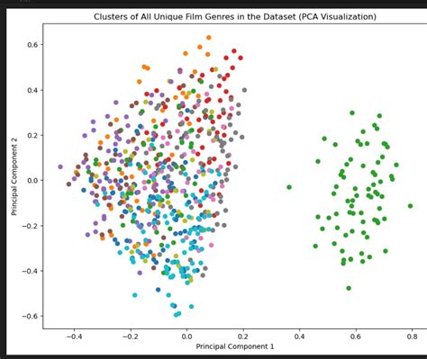 help with clustering r learnmachinelearning