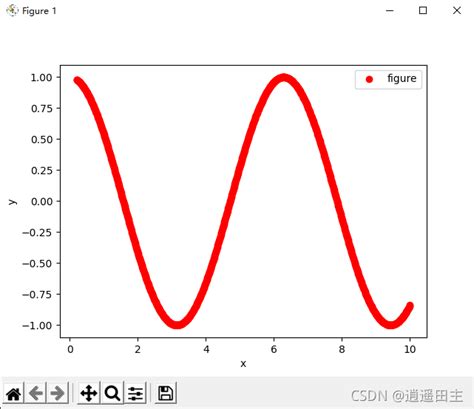 Xlabel 函数，设置x坐标轴的数值显示范围 Xlabel Yy Mm Date Csdn博客