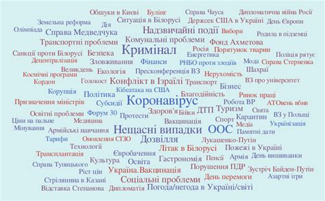 г повний Word Cloud Worditout