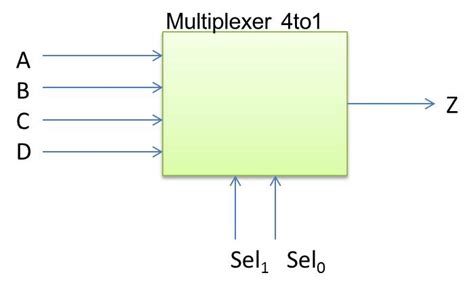 DIAGRAM Logic Diagram Multiplexer WIRINGSCHEMA