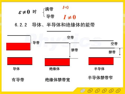 导体半导体和绝缘体word文档在线阅读与下载免费文档
