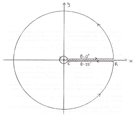 Complex Numbers Branch Cut Contour Integral Contour Understanding