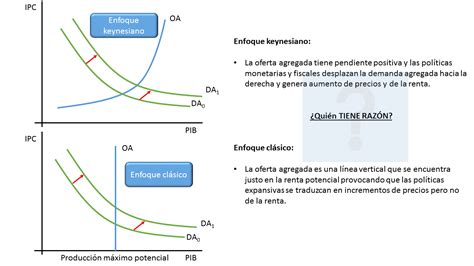 Modelo De Oferta Y Demanda Microeconomia Financial Report