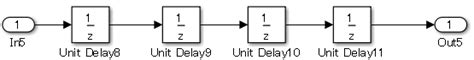 Jc Usage Of Tapped Delay Blocks Delay Blocks Matlab