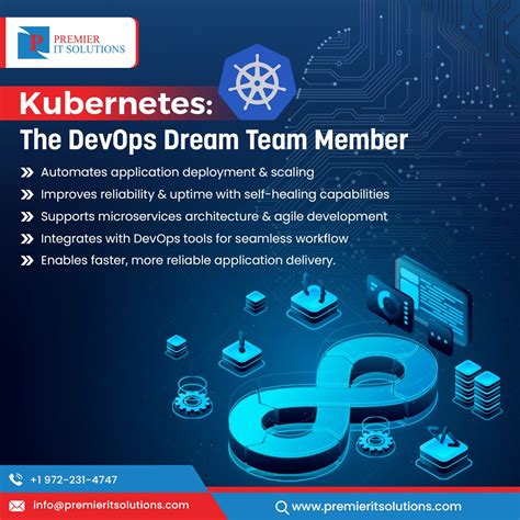 Premier It Solutions On Linkedin Kubernetes Devops Devopscommunity