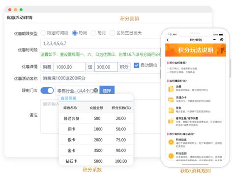 会员积分管理系统线上线下通兑阶梯奖励工具｜活跃度提升方案