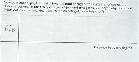 Solved Now Construct A Graph Showing How The Total Energy Of