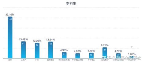 两财详细情况对比：中央财经大学vs上海财经大学 知乎