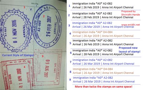 Simple Idea To Save Passport Pages Enidhi India Travel Blog