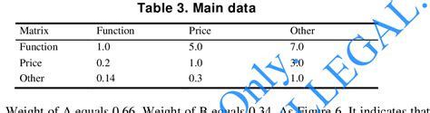 Table 3 From Research And Design For Ahp Module Based On Android System Semantic Scholar