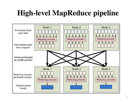Learning with Hadoop – A case study on MapReduce based Data Mining - ppt download