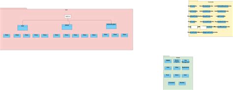 Package Diagram Example Mvc Structure 비주얼 패러다임 사용자 기여 다이어그램 디자인