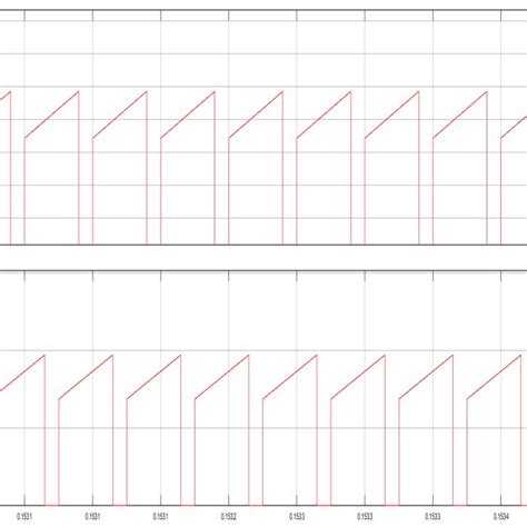 Output Current Voltage And Power Waveforms Download Scientific Diagram