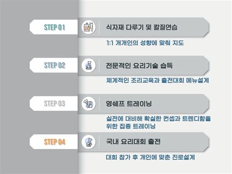 국내 대회반 1 페이지 강승희요리실용전문학교