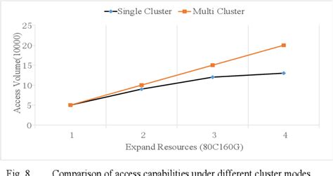 Figure 8 From Design And Implementation Of A Multi Cluster Iot Platform For New Power System