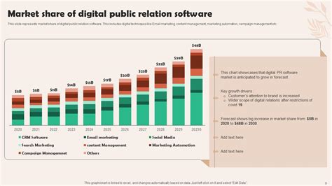 Digital Public Relation Powerpoint Ppt Template Bundles PPT Example