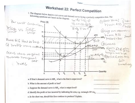 Solved 1 The Diagram Below Depicts Cost Curves And Dema