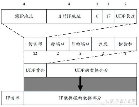 Pcapcap 文件格式 知乎
